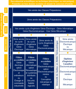 ENGINEERING – POLY.CASA